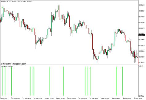 Doji Candle Detection Indicator For Mt4