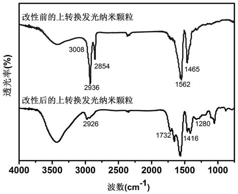 Method For Detecting H5n1 Influenza A Virus Hemagglutinin Eureka