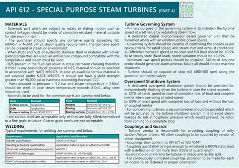 Rotatingequipment Maintenace Reliability Assetmanagement Api612