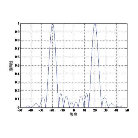 Pa150 Acoustic Phase Array For Acoustic Doppler Current Profiler Buy