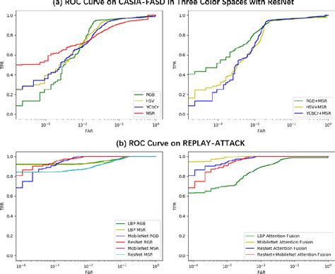 figure 2 from attention based two stream convolutional networks for