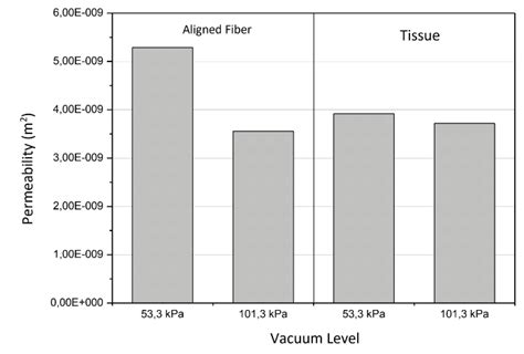 In Plane Permeability Of Raffia Fibers In The Form Of Aligned Yarns And