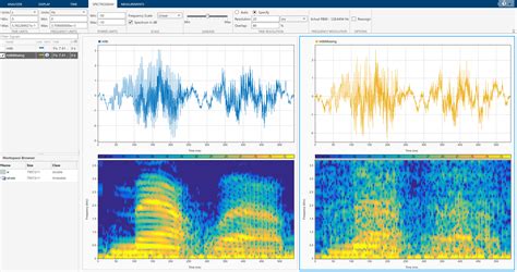 Signal Analyzer Visualizar y comparar múltiples señales y espectros