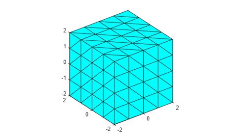 Convhull Convex Hull Matlab