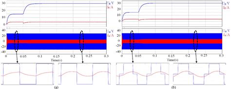 Figure 11 From Research And Design Of Misalignment Tolerant Lcclcc Compensated Ipt System With