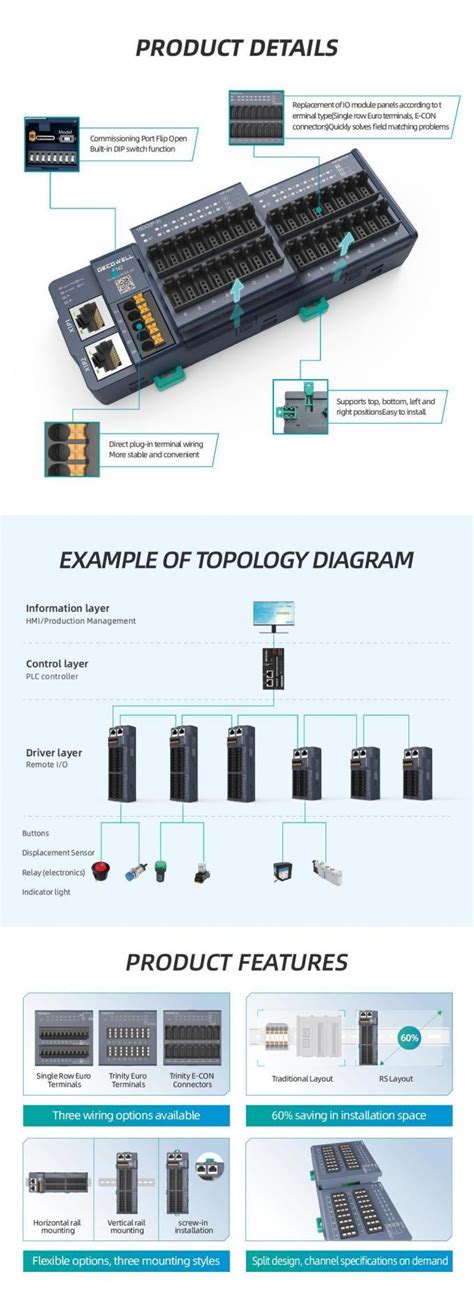 Decowell Integrated Io Input Output Module Communication Module For