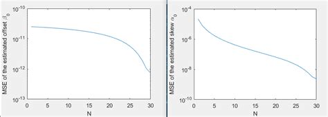 there is a bug in my code and i don t know where [matlab] stack