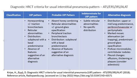 000 Usual Interstitial Pneumonia Uip The Common Vein