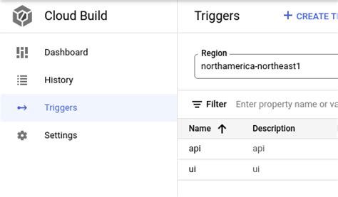 Node Js GCP Project Owner Can T List Builds Or Triggers Stack Overflow