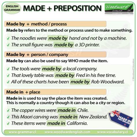 Made Preposition Made Of Made From Made By Woodward English