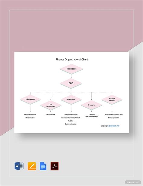 Free Finance Organizational Chart Template