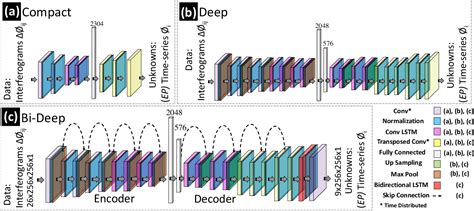 Figure 2 From Aladdin Autoencoder Lstm Based Anomaly Detector Of