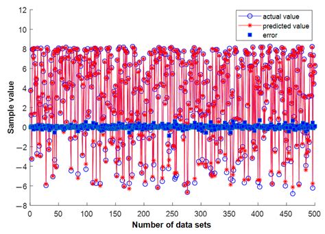 surrogate model based interval analysis of spherical conformal array