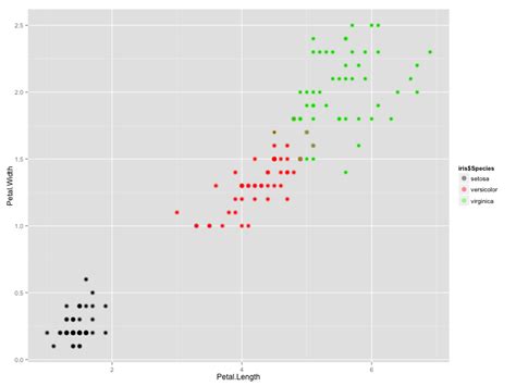 Hierarchical Clustering In R Datascience