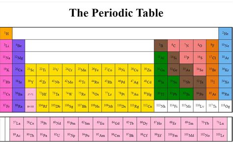 Webdevelopment Html Css Learningjourney Coding Areej Zaheer