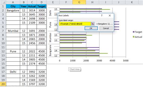 Clustered Bar Chart Examples How To Create Clustered Bar Chart