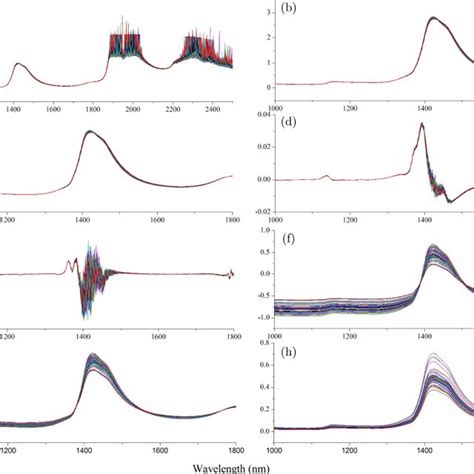 Raw Nir Spectra Of Full Wavelength A Raw Nir Spectra B And Spectra Download Scientific