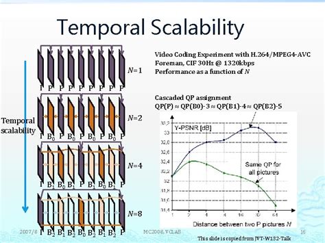 Overview Of The Scalable Video Coding Extension Of