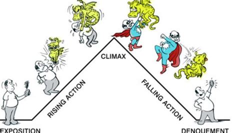 membuat falling action yang menarik ids btec
