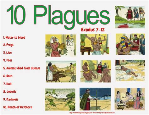 Moses Burning Bush And 10 Plagues 10 Plagues Chart 10 Plagues Of