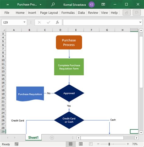 Microsoft Excel Flowchart Template