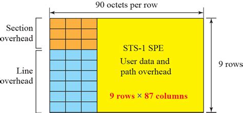 DataCommunication Multiplexing