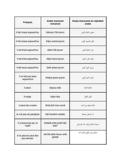 Basics Darija Pdf