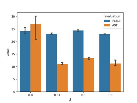Test Performance Of Sibn And Other Methods On Turbofan Engine Dataset Download Scientific