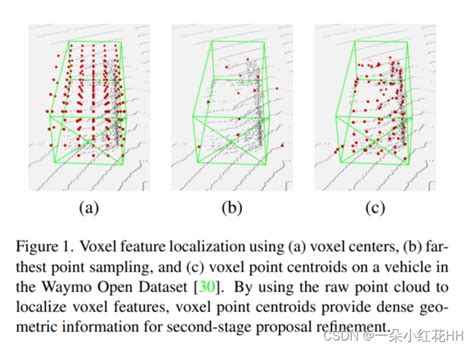 [论文阅读]point density aware voxels for lidar 3d object detection（pdv） csdn博客