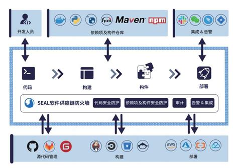 软件安全领域的新面孔 Seal：探索开源安全新边界 Q推荐