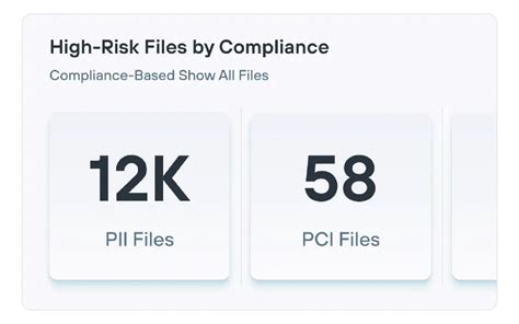 Forcepoint Dspm アセンテック