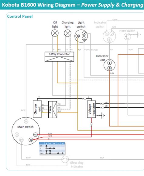 Kubota Lawn Tractor Wiring Diagrams Pdf Diagram Board