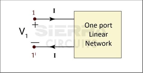 S Parameters Measurement Using Vna Sierra Circuits