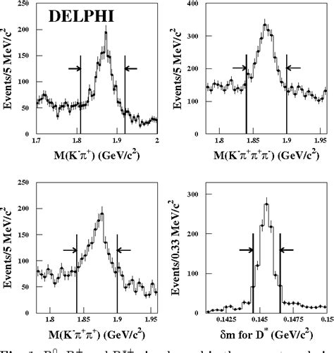 figure 1 from determination of heavy quark non perturbative parameters