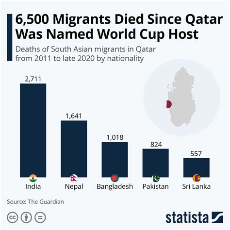 World Cup Qualifiers Qatar 2022 Page 14 Misc Other Fitba Chat