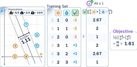 Support Vector Classifier Explained A Visual Guide With Mini 2d Dataset Towards Data Science