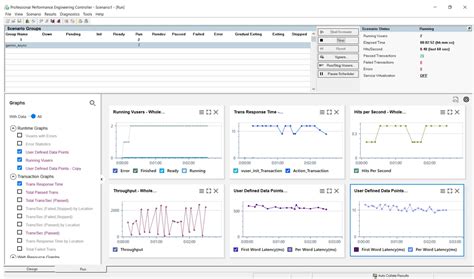Load Testing Gemini With Opentext Performance Engineering Solutions