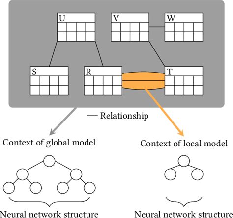Figure 1 From Cardinality Estimation With Local Deep Learning Models