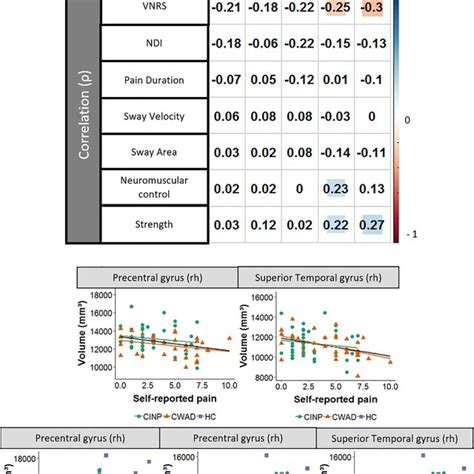 Correlation‐plot With Scatter Plot Significant Correlations Are