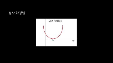 씨스꿀 머신러닝 인공지능 원리 및 파이썬 코딩 인터넷강좌 전체강좌 무한반복 1년 89000원 Youtube