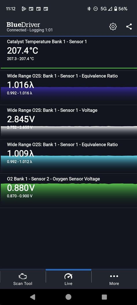 P Code Chasing Graph Of O Sensor Subaru Outback Forums