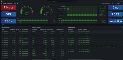 redis benchmark und systemvorstellung