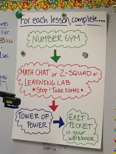 Anchor Charts Digital Lessons Math Anchor Charts