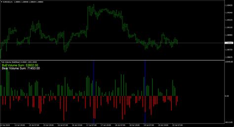 Separated Volume Free Download Trading Indicator For Metatrader 4