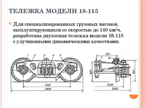 Конструкция тележек