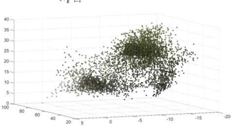 Figure 1 From A Robust Image Segmentation Method Using Hierarchical Color Clustering Semantic