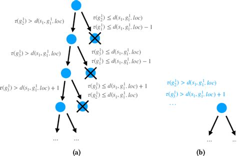 figure 1 from multi agent path finding for precedence constrained goal