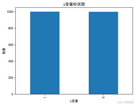 python实现go鹅优化算法优化xgboost分类模型项目实战 csdn博客