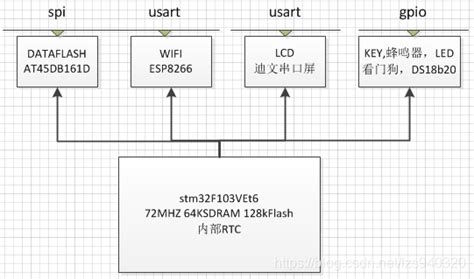 2 rt thread 项目实战 总体框架搭建 rtthread 项目结构 csdn博客