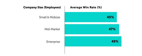 Rfp Metrics That Matter An Insiders Guide To Success